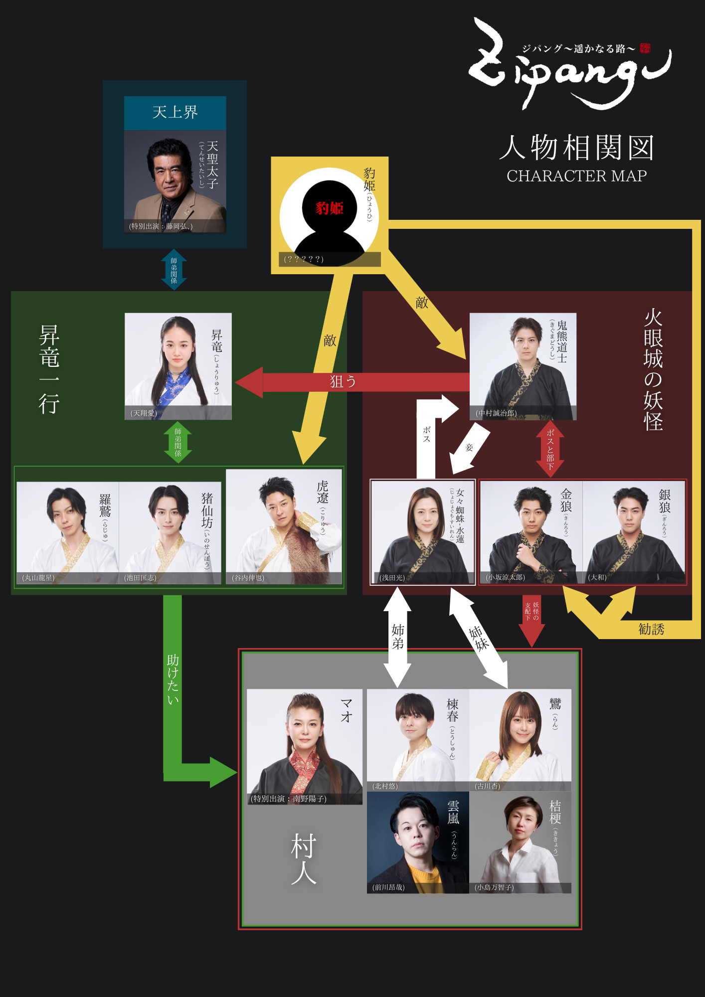CHARACTER MAP | ZIPANGU 〜遥かなる路〜